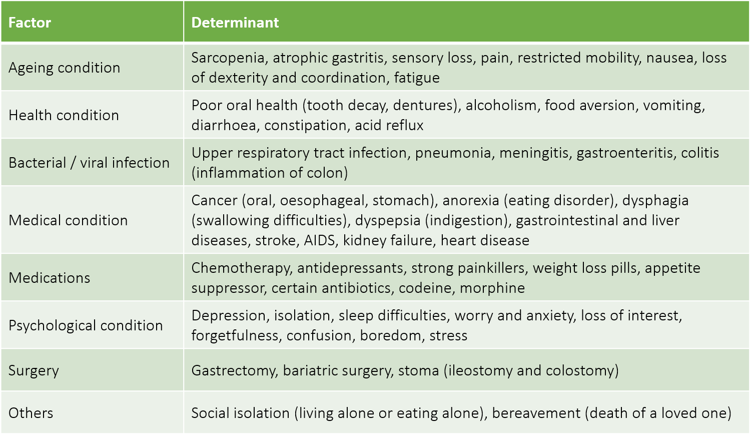 Losing appetite? Here’s what you need to know - ageingray