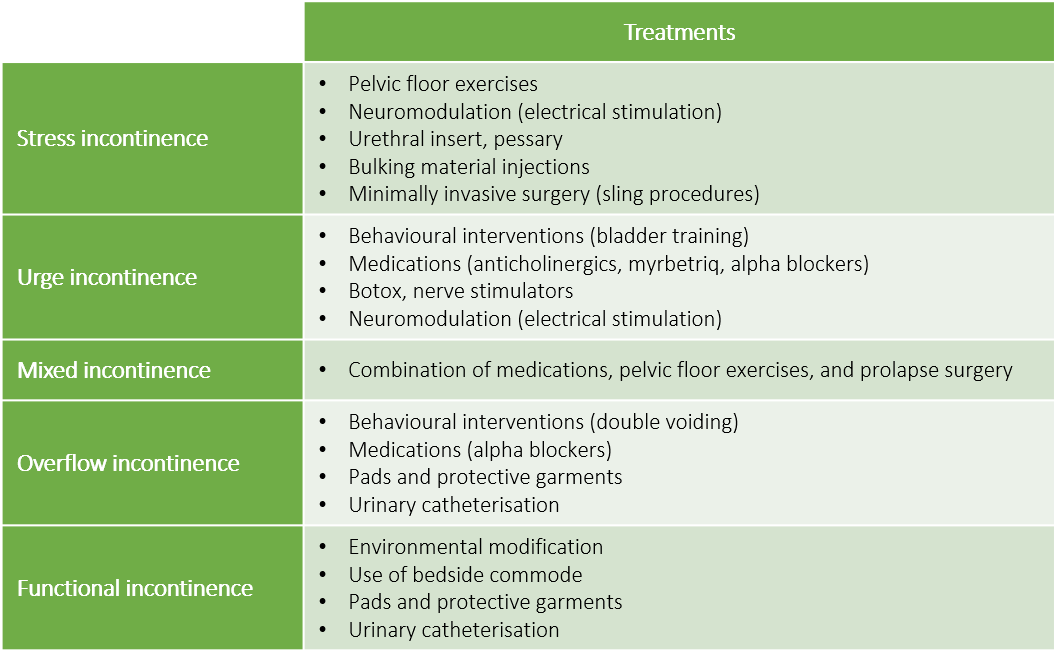When nature calls come unnaturally, the incontinence problem - ageingray