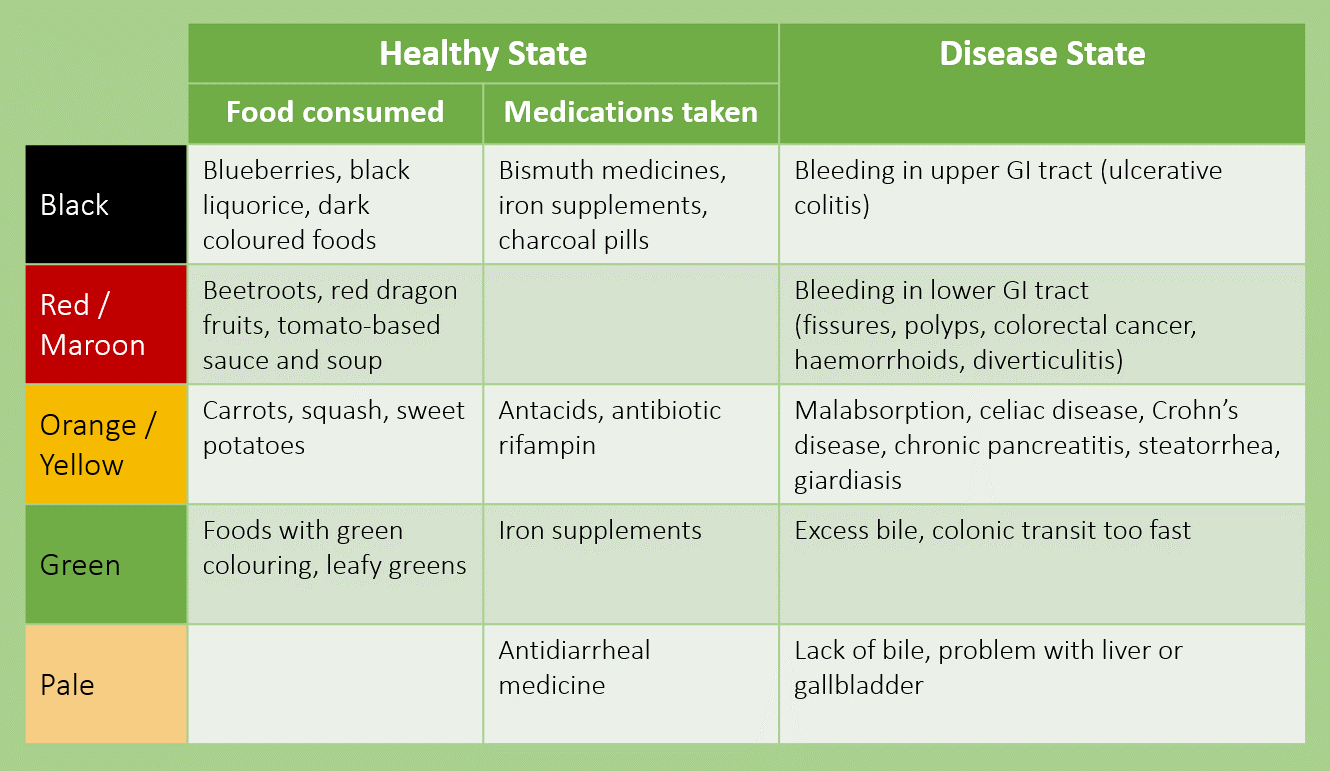 From stool to your digestive health - ageingray