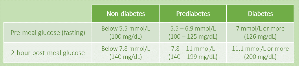 How to measure your blood glucose at home? - ageingray